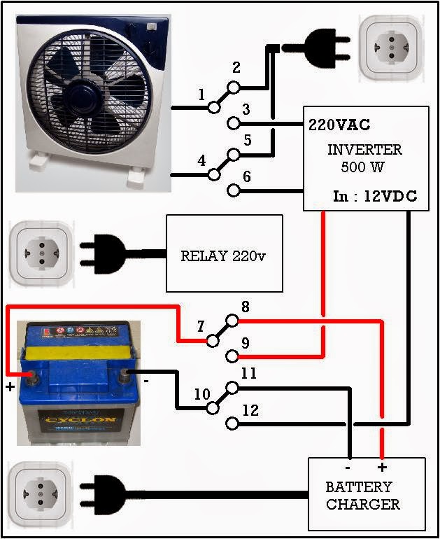 Sistem Keamanan dan Otomatisasi Rumah: Kipas Angin Darurat