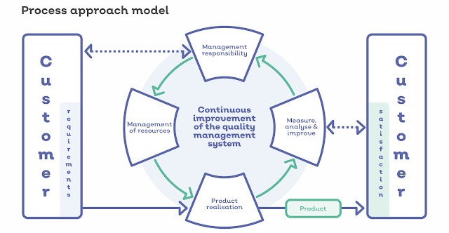 VDA 6.3 PROCESS AUDIT - Alfa Quality Consulting