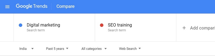 Digital Marketing Blog India |Social Media Marketing Tips | allkeynotes