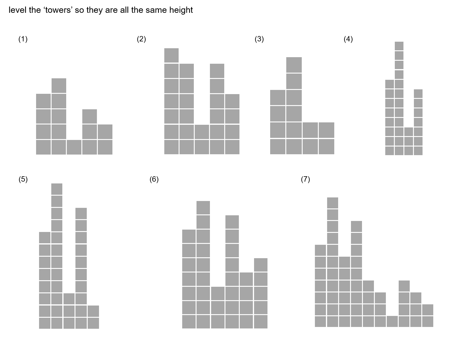 MEDIAN Don Steward mathematics teaching: mean average = equal sharing