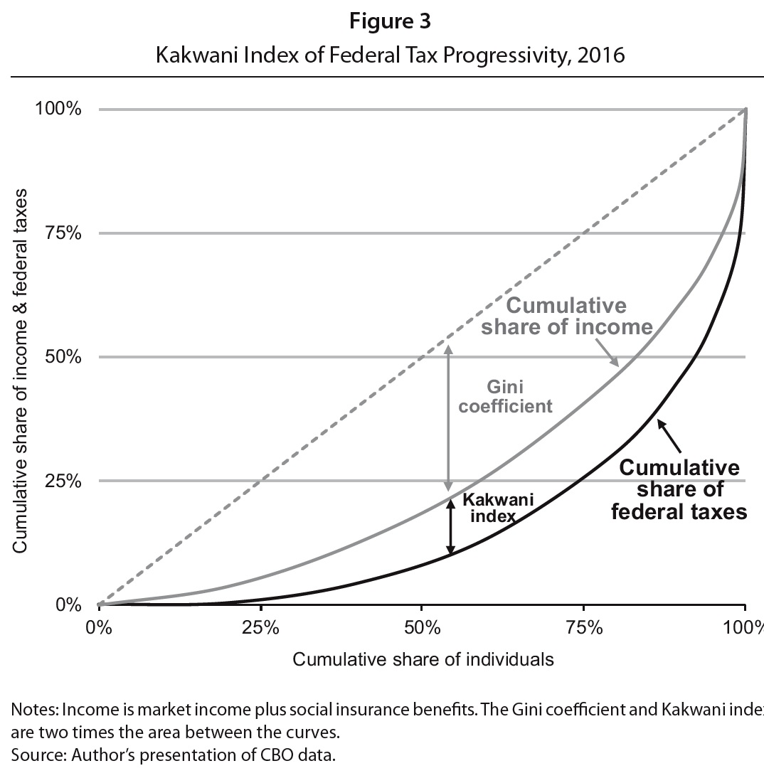 CONVERSABLE ECONOMIST: What Gets Counted When Measuring US Tax ...