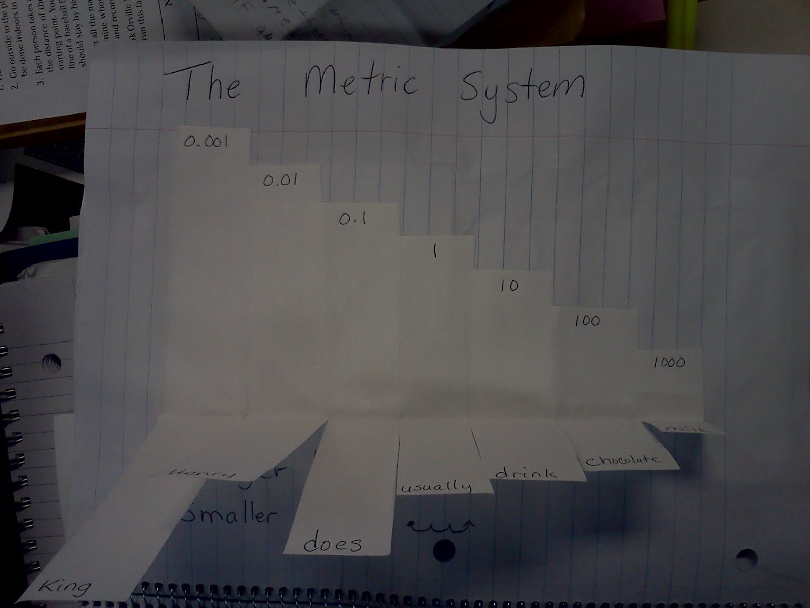Nanooks Online: The Metric System-Math "Fold"able