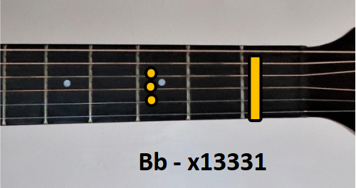 Guitar Chord Chart Guide List