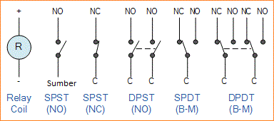 Relay Listrik - Belajar Elektronika