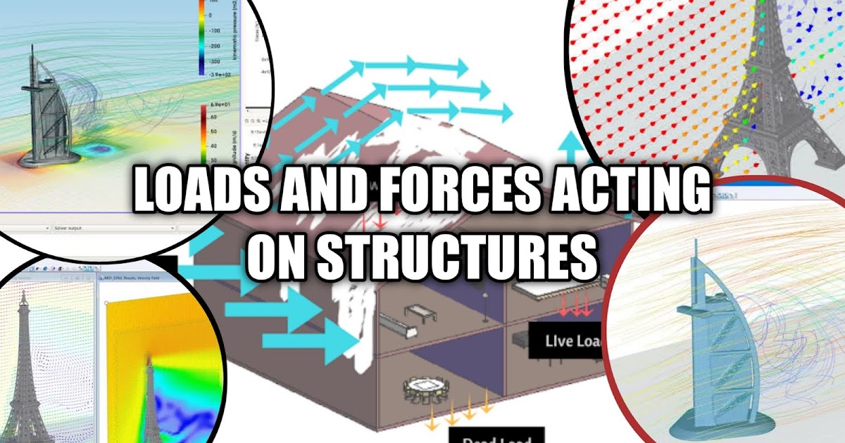 Loads and Forces Acting on Structures