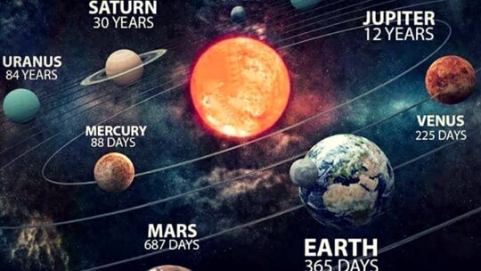 Class 8 Stars And The Solar System Short Notes Science Chapter 17 class-8-stars-and-the-solar-system-short-notes-science-chapter-17