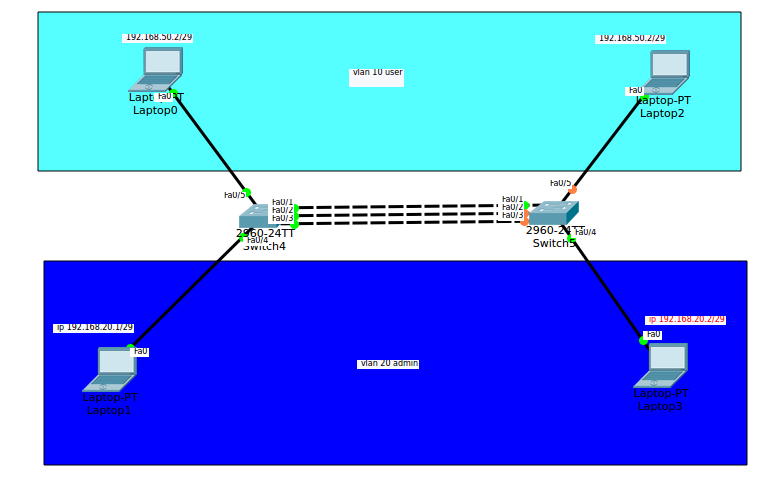 Etherchannel & Trunking Trunking ~ Amin maulana BLC TELKOM KLATEN