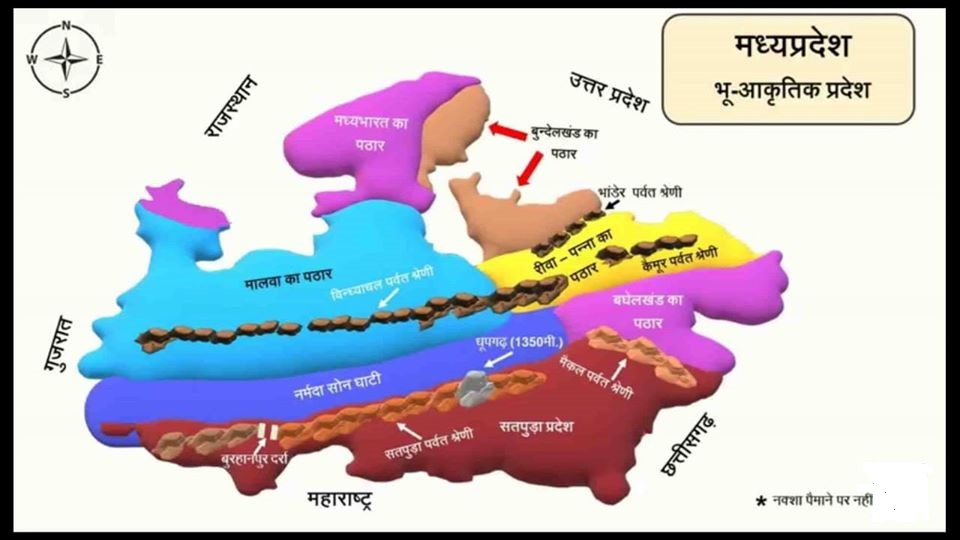 मध्य प्रदेश भूगोल - MPPSC ONLINE - MPPSC HINDI NOTES