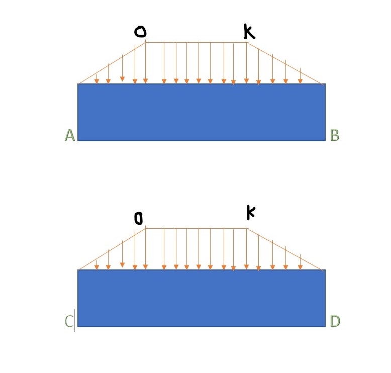 HOW LOAD DISTRIBUTED FROM SLAB TO BEAM AS PER YIELD LINE THEORY(AS PER ...