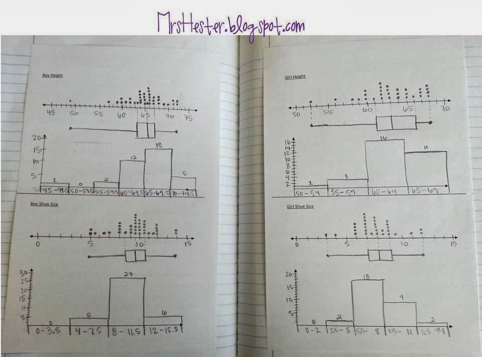Mrs. Hester's Classroom : Algebra 1: Unit 1