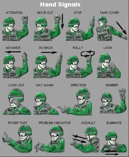 Team Recon: Airsoft Hand Signals