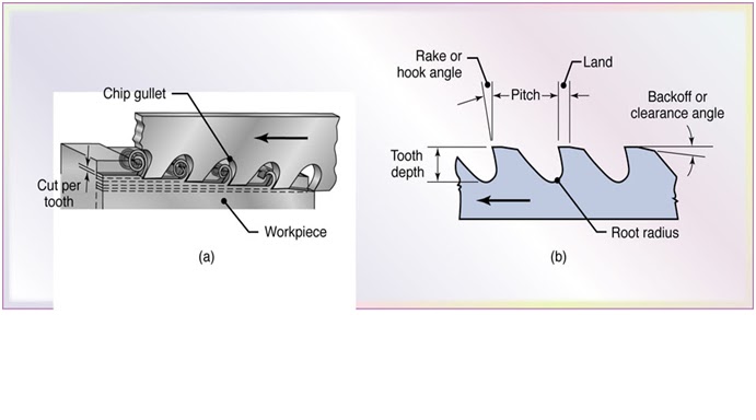 Machines Tool: Broaching