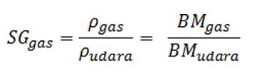 Sifat gas Alam Berat Molekul, Density Dan specific Gravity