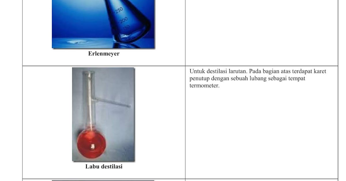 DOWNLOAD DAFTAR NAMA ALAT LABORATORIUM LENGKAP BESERTA GAMBAR DAN FUNGSINYA