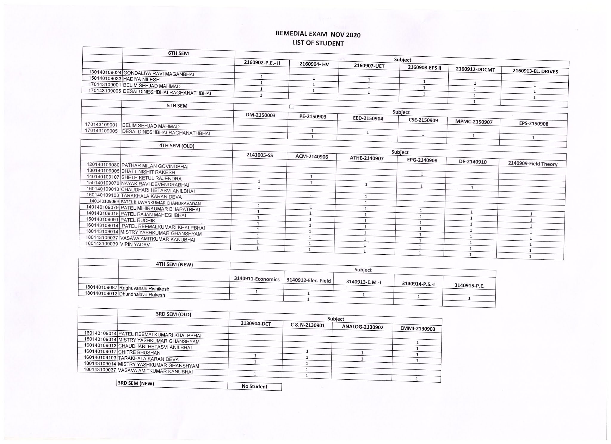 ELECTRICAL DEPARTMENT NOTICE BOARD REMEDIAL EXAM TIME TABLE NOV 2020 electrical-department-notice-board-remedial-exam-time-table-nov-2020