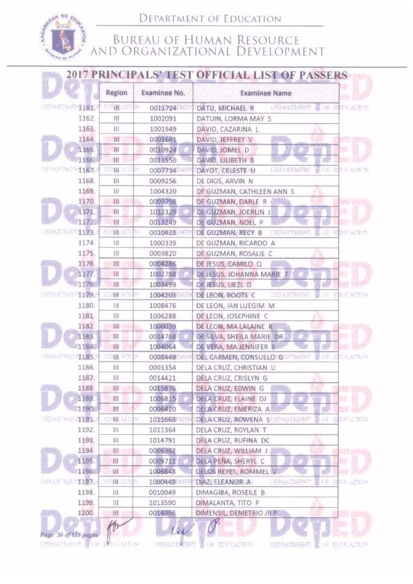 DepEd Memos, Orders & Results: LIST OF PASSERS: December 2017 ...
