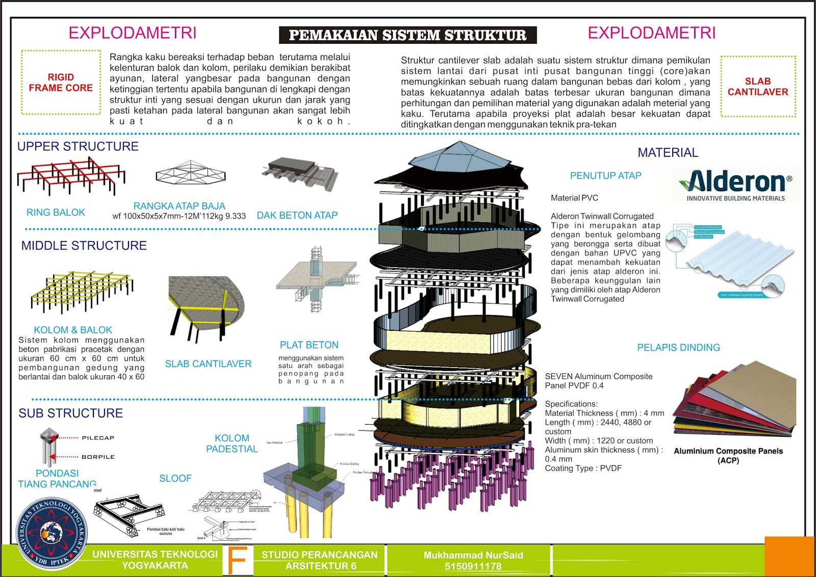 EXPLODAMETRI STRUKTUR