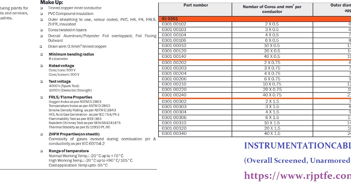 INSTRUMENTATION CABLE (BS5308): Overall Screened, Unarmored, Multi-core