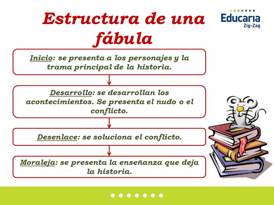 EL BLOG DE LA SEÑO MARITA DEL CARMEN: LAS FÁBULAS