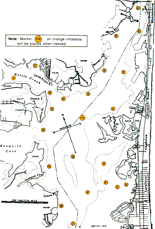 829 southdrive: BBYRA Kick-off
