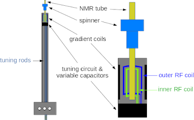 UCSD SSPPS NMR Facility: Probes