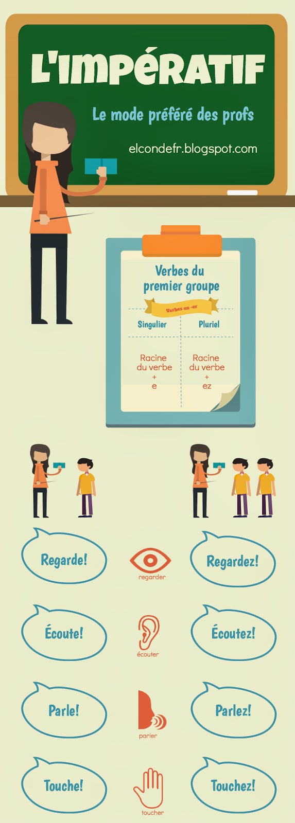 El Conde. fr: L'impératif en français