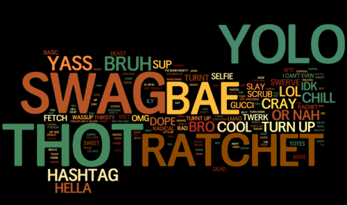 How Well Do You Know 2017 Slang First Time Mom And Dad how-well-do-you-know-2017-slang-first-time-mom-and-dad