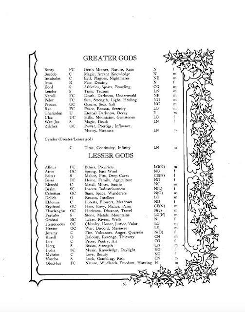 Beni o carta: FES EN EL FLANAESS (I): INTRODUCCIÓN Y DEIDADES HUMANAS