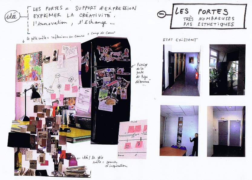 Sources d'inspiration : présentation de vos idées