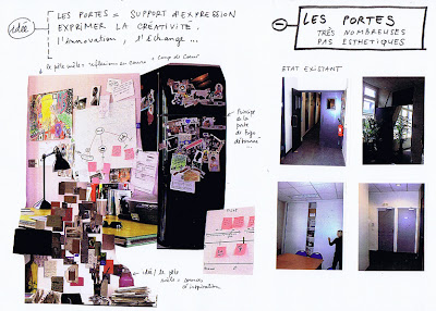 Sources d'inspiration : présentation de vos idées