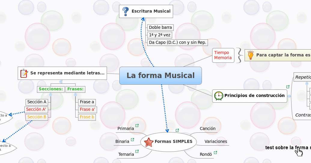 Clases de Música en ESO: Mapa sobre las Formas Musicales