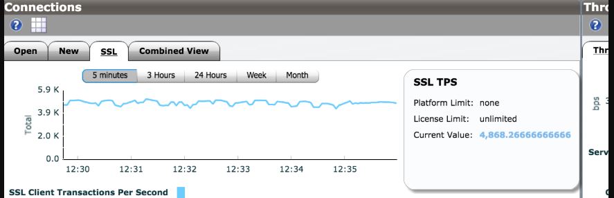 How SSL TPS works in the F5 LTM ~ Network & Security Consultant