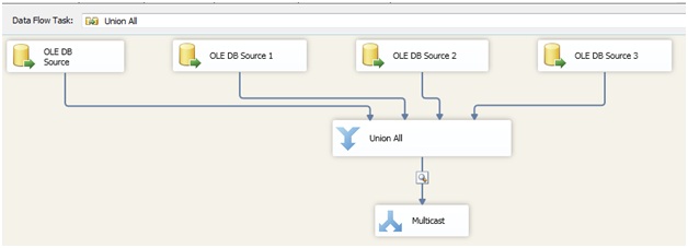Microsoft Business Intelligence: Difference between Merge and Union All ... Microsoft Business Intelligence: Difference between Merge and Union All ...