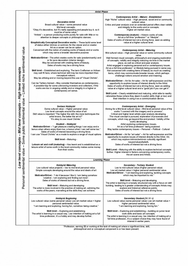 meta-art.space: The 'matrix concept' - where do you fit in as an artist?