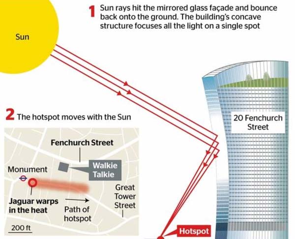 London Calling: London's Death Ray
