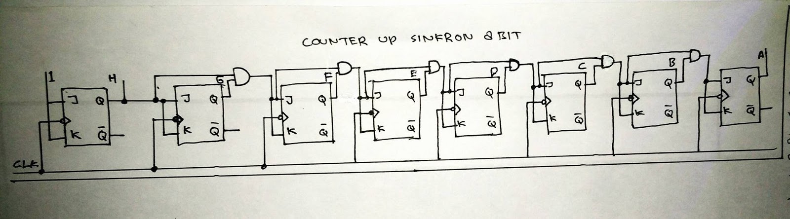 Counter UP dan Counter Down - Ratih Blog