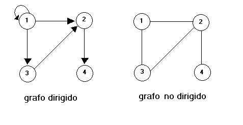 Grafos y Árboles en JAVA