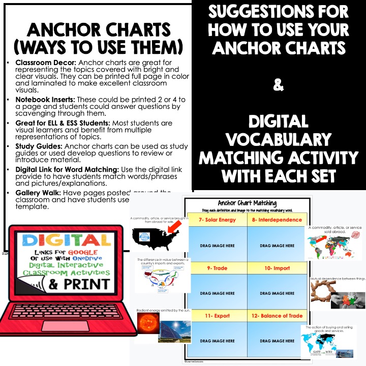 World Geography Anchor Charts, Word Walls, Bellringers, Gallery Walks ...