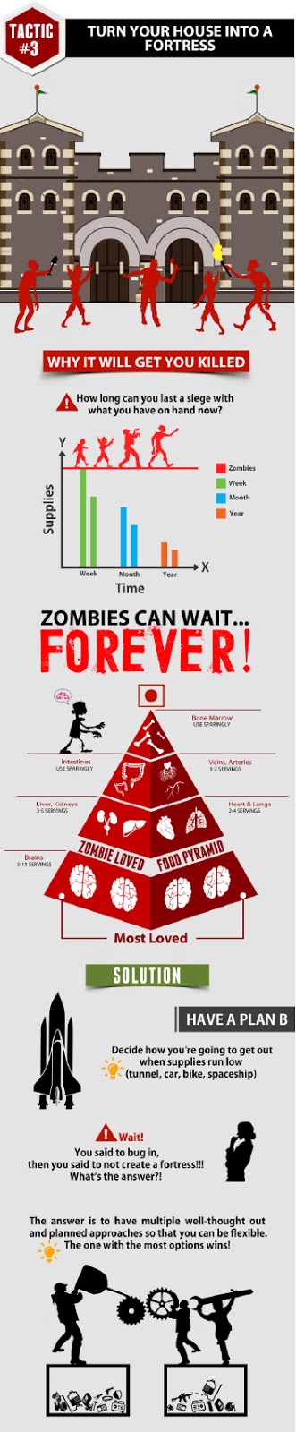 Ryan Neil Falcone: 7 Popular Zombie Survival Tactics That Will Get You ...