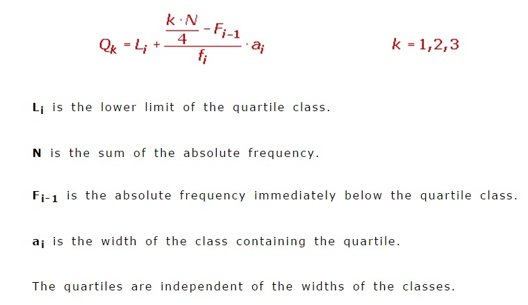 Measures of Position