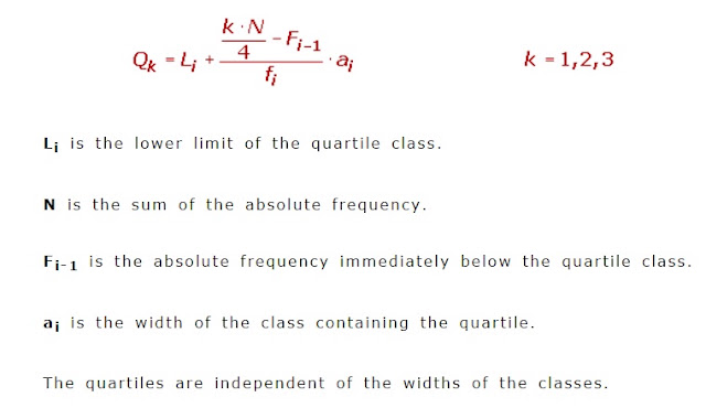Measures of Position