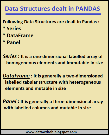 data-w-dash: DATA STRUCTURES DEALT WITH PYTHON'S PANDAS LIBRARY