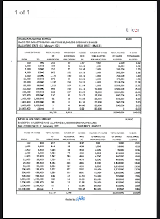 Malaysia IPO Tutorial Part 2 - Where to check for Balloting Results ...
