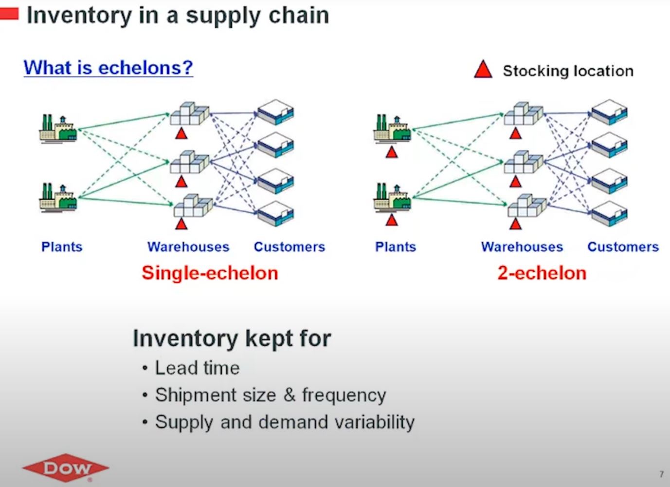 Data Science, Database, AI Startups and Domain Learning's (Video-Image ...