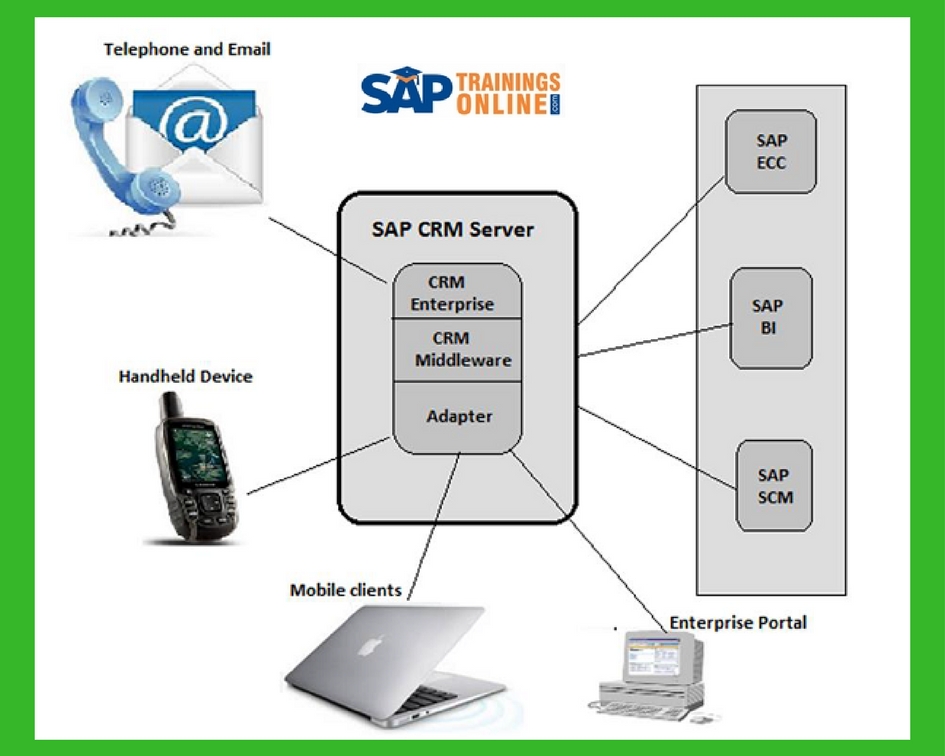 SAP CRM ONLINE TRAINING : SAP CRM training (Customer Relationship ...