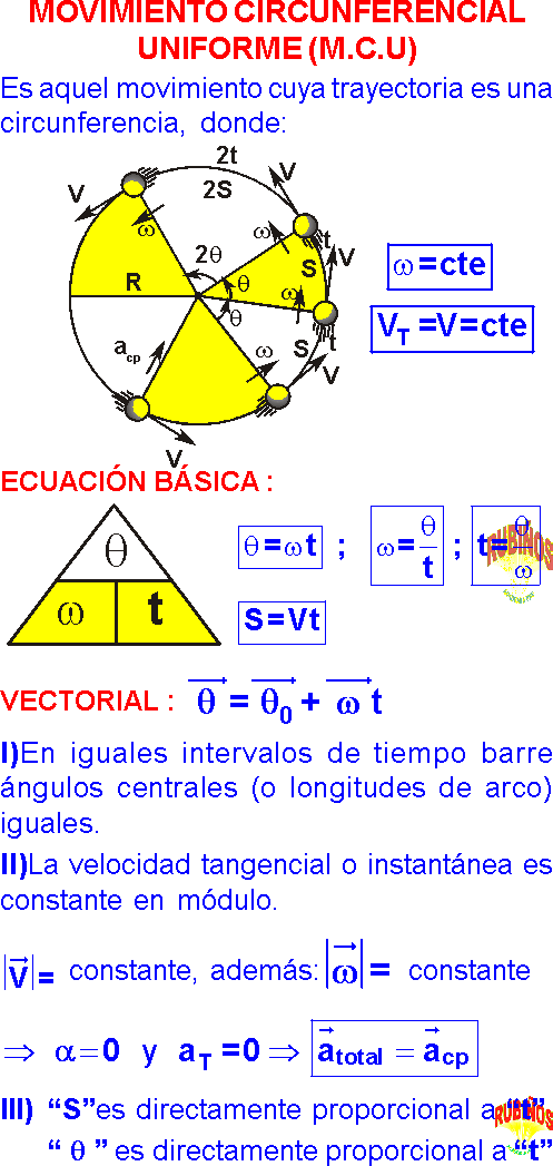 MOVIMIENTO CIRCULAR UNIFORME DE SECUNDARIA EJERCICIOS RESUELTOS MCU MOVIMIENTO CIRCULAR UNIFORME DE SECUNDARIA EJERCICIOS RESUELTOS MCU