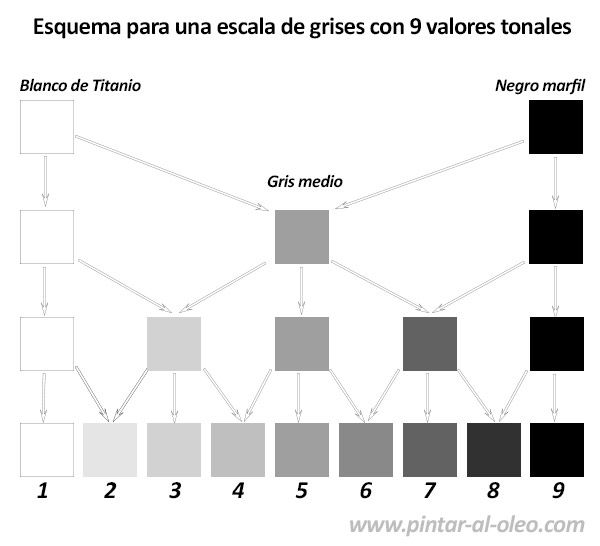 Azul turquesa bitácora de Teresa: octubre 2019