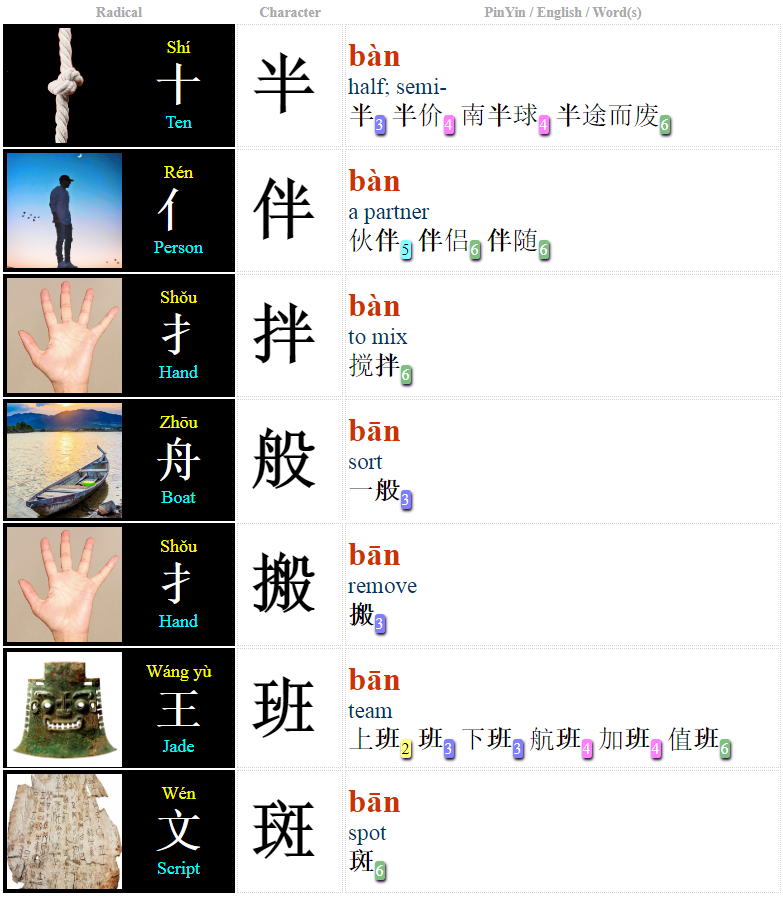 每日中文 Daily Zhongwen: Chinese Syllable - 'ban' (13 Characters + Words)