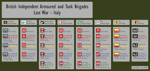 Independent Armoured Brigades