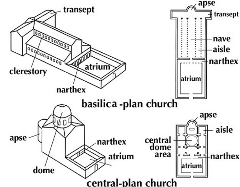 History 1: Early Christianity